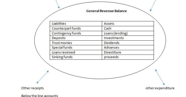 The consolidated Fund in Ghana - What is the difference between ...